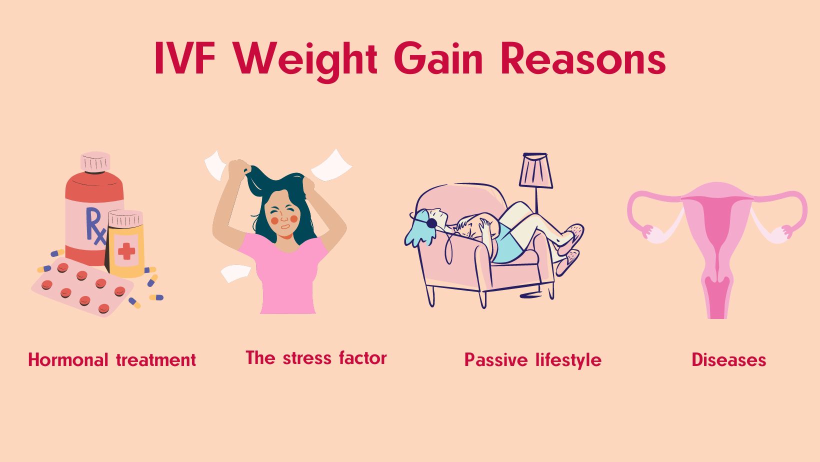 IVF Weight Gain - How to Avoid It and Keep Your Healthy BMI?