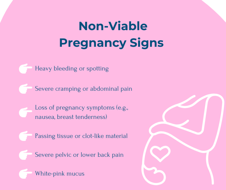 Non-Viable Pregnancy - Meaning, Signs, and Treatment
